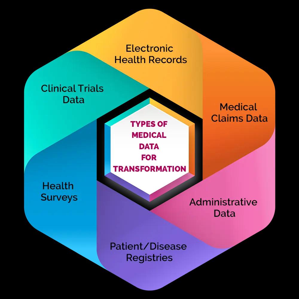 Medical Records Data Entry Services | Eminenture