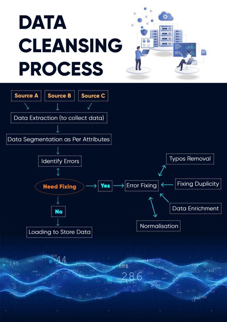 Top Benefits of Outsourcing Data Cleansing Services