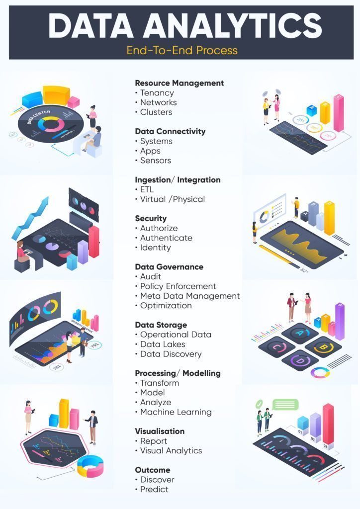 How Does Machine Learning Help in Data Analytics?